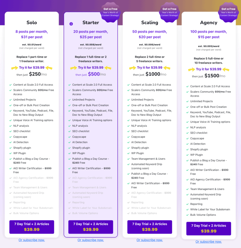 Content at Scale Review: How to Use This AI Tool to Mass Produce Blog Posts